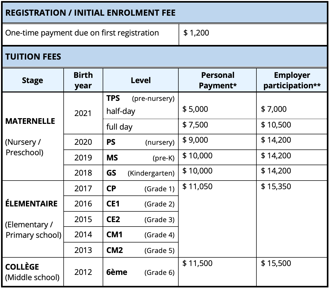 School Fees - French International School of Yangon